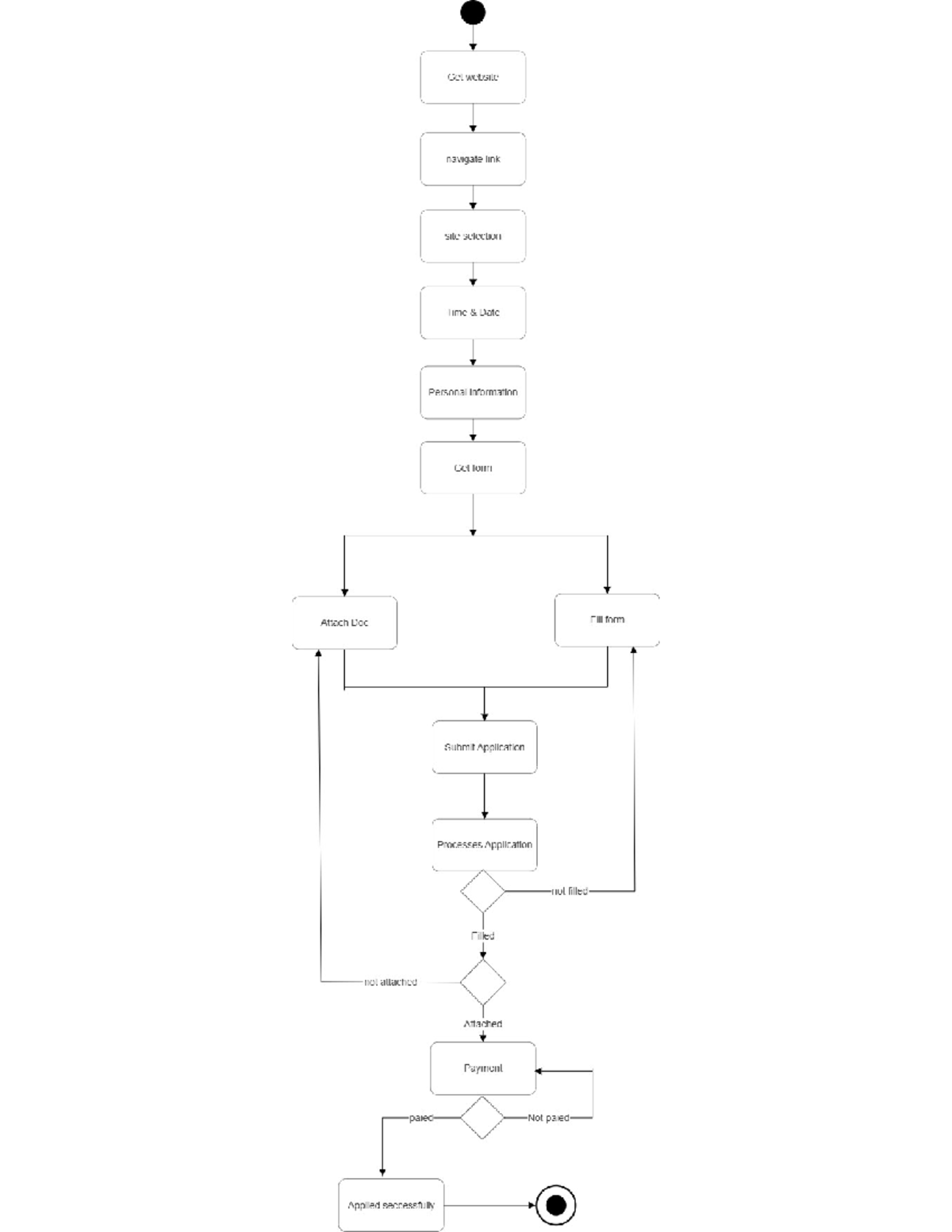 Computer Science Overview: Concepts, Theories, and Applications - Studocu
