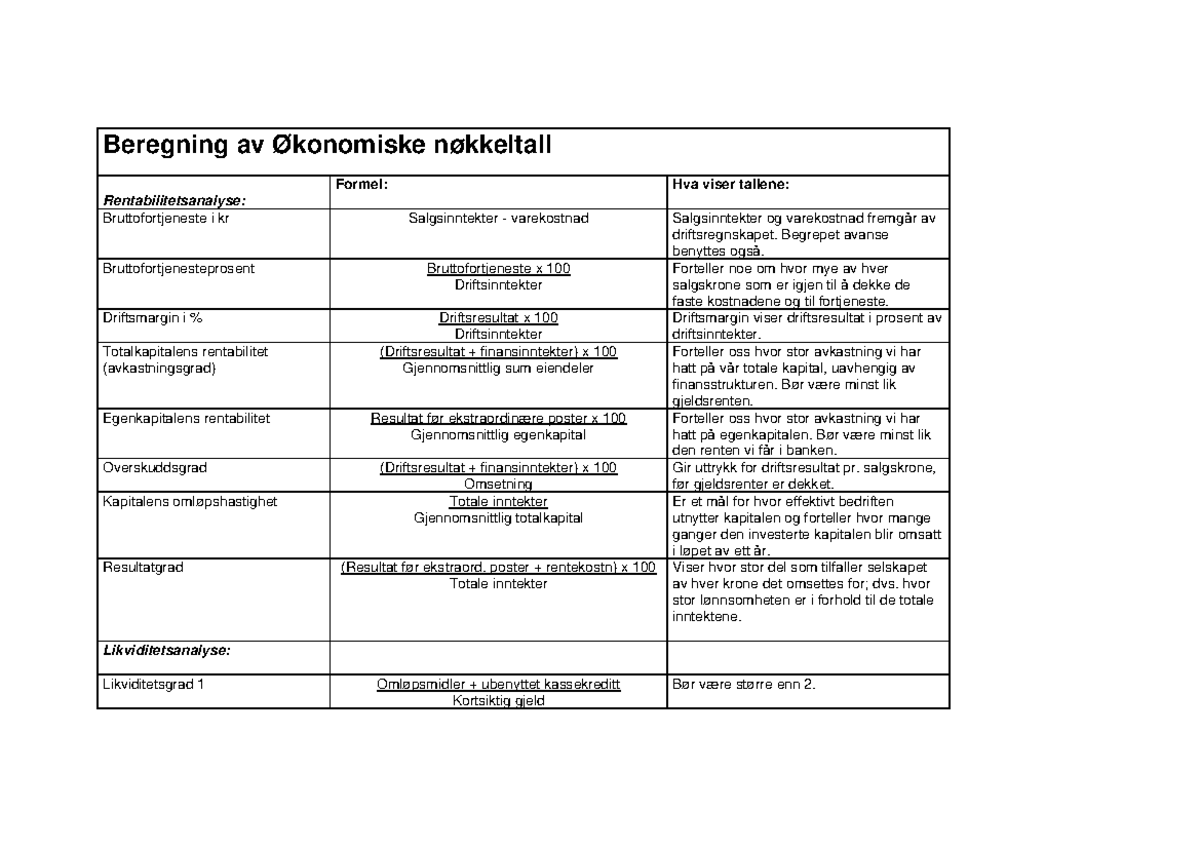 Formler til prestasjonsstyring - Beregning av Økonomiske nøkkeltall ...
