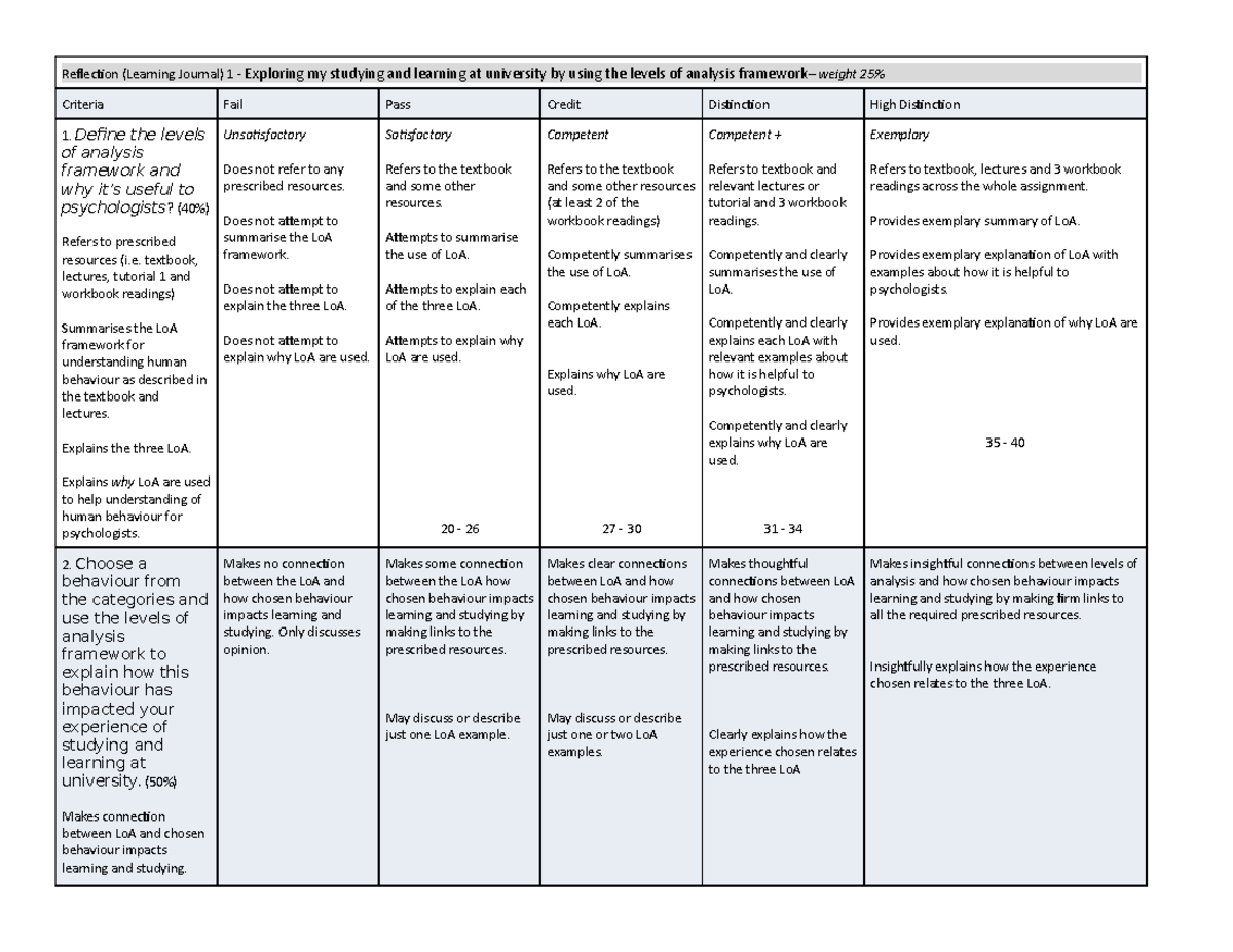 Reflection 1 Rubric - Reflection (Learning Journal) 1 - Exploring my ...