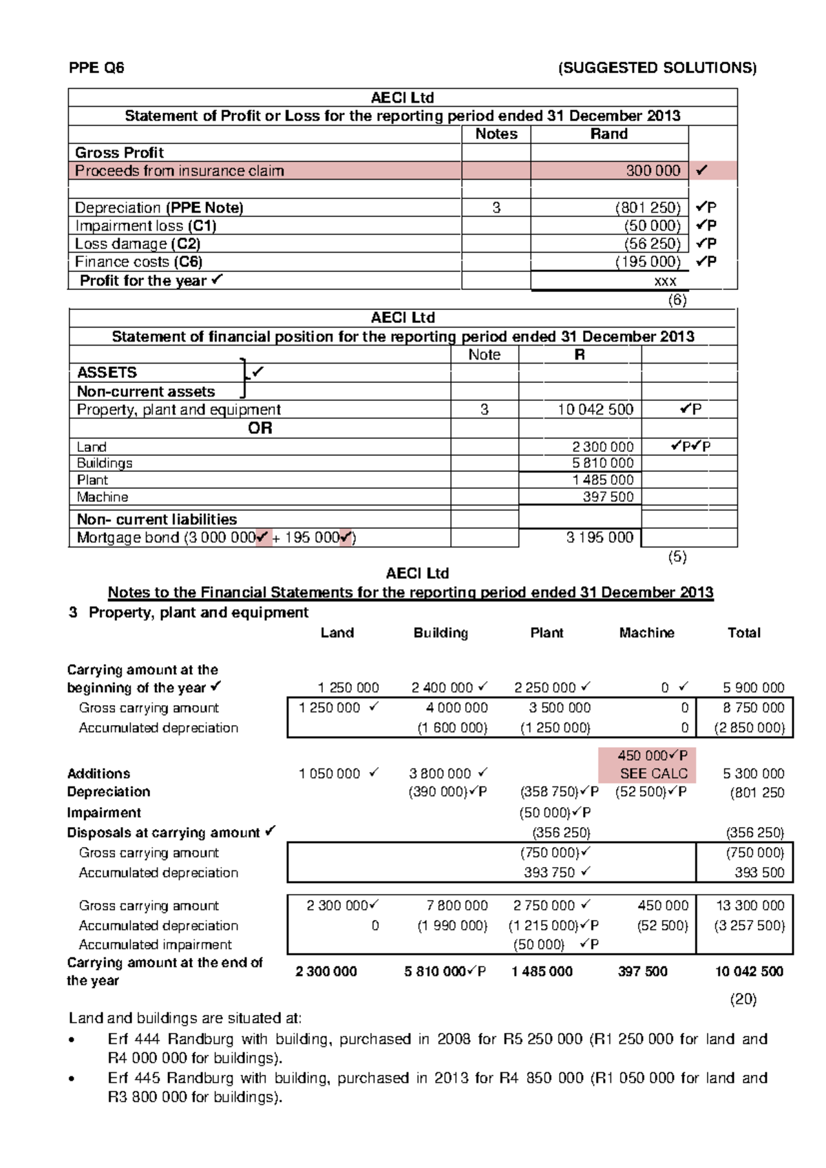 PPE Q6 Suggested Solutions: AECI Ltd Financial Statements Analysis ...