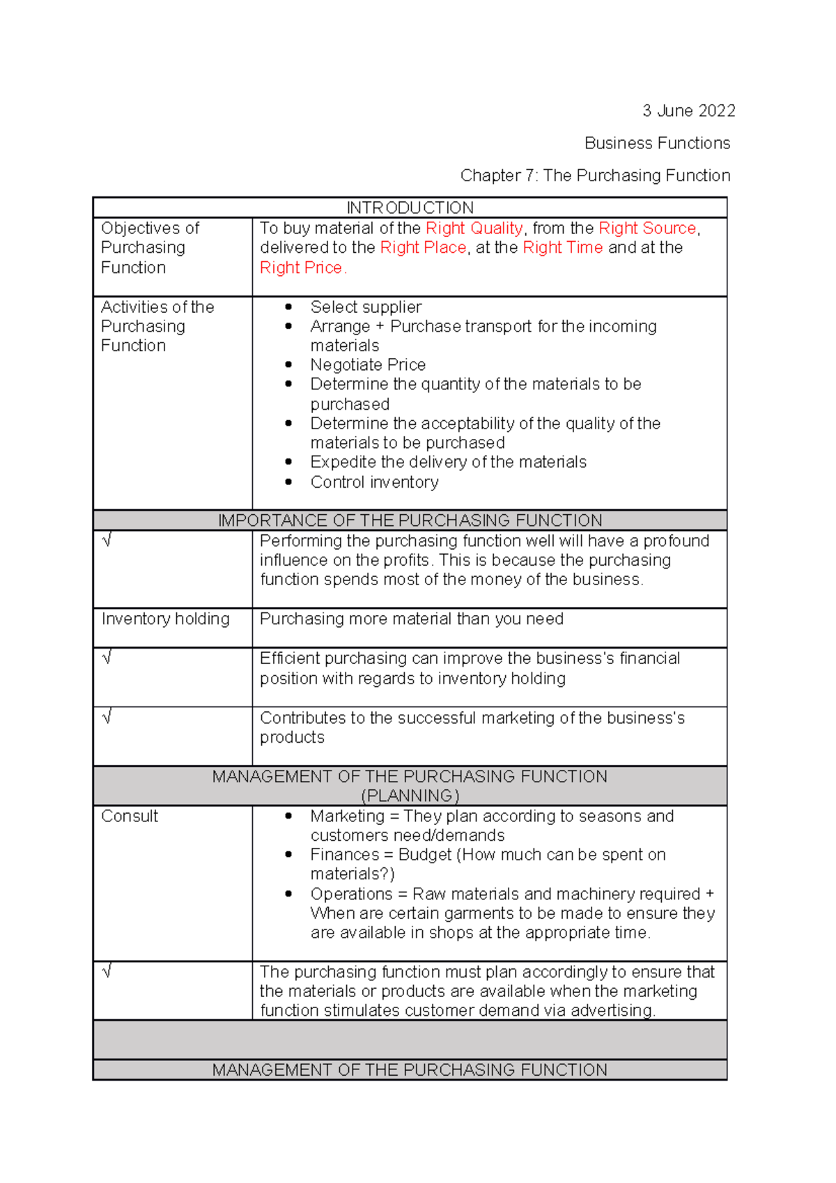 Chapter 7: The Purchasing Function Study Notes (BUS123) - Studocu