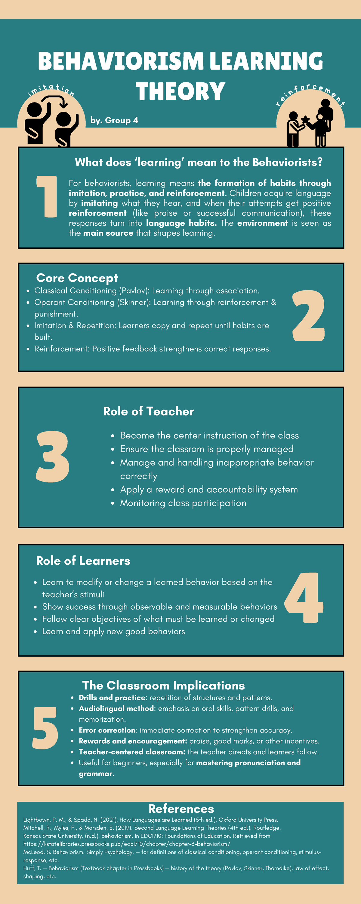 24B-Behaviorism Learning Theory: Key Concepts & Classroom Implications ...