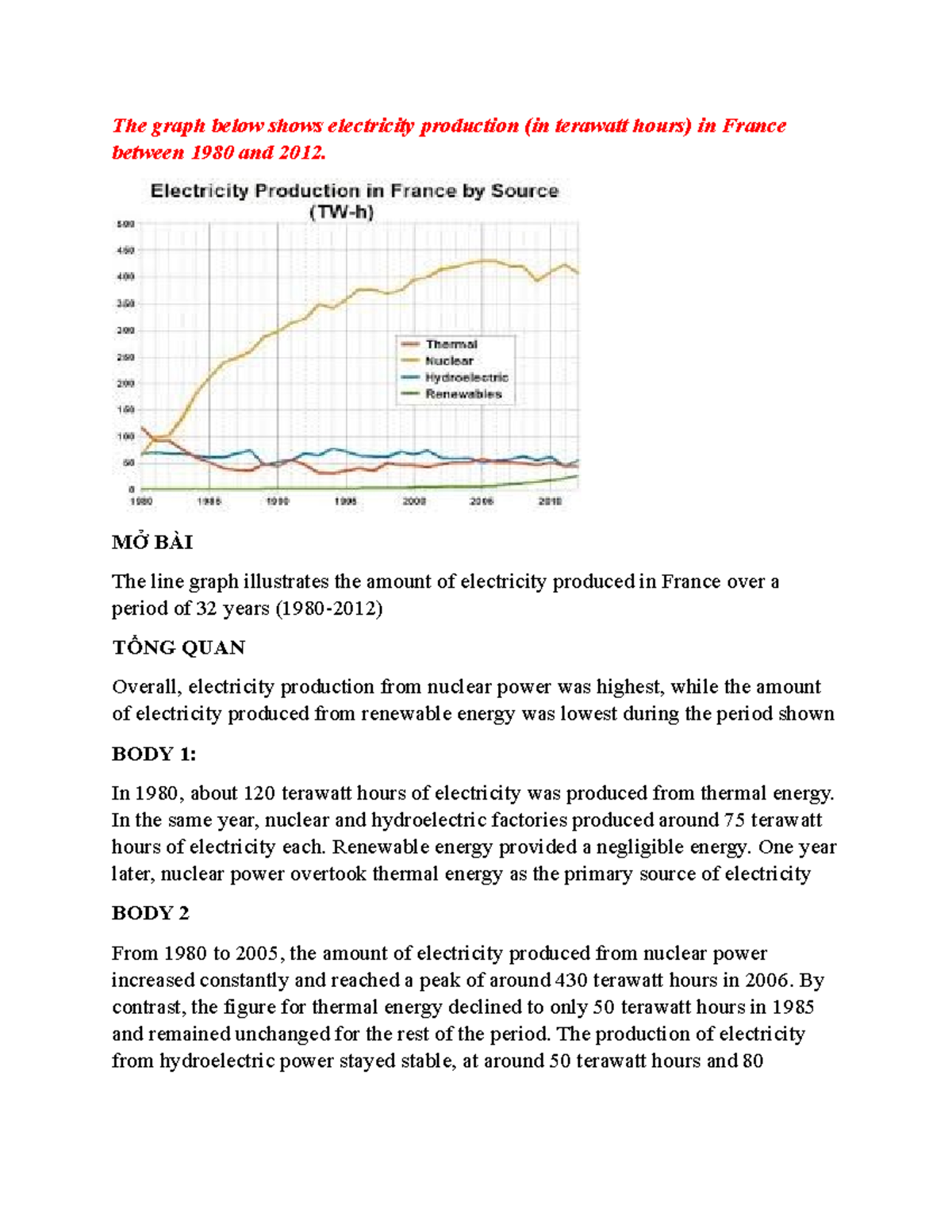 Electricity Production Trends in France (1980-2012) - Studocu