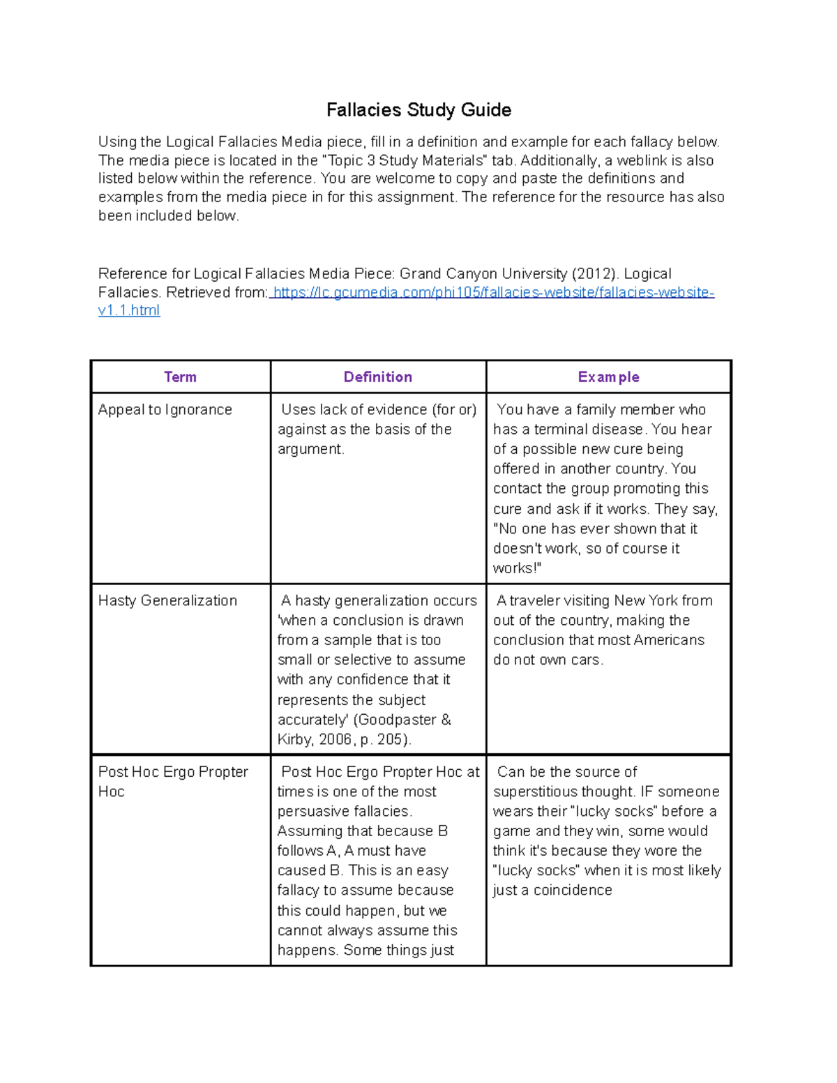 PHI105 Fallacies Study Guide with Definitions and Examples - Studocu