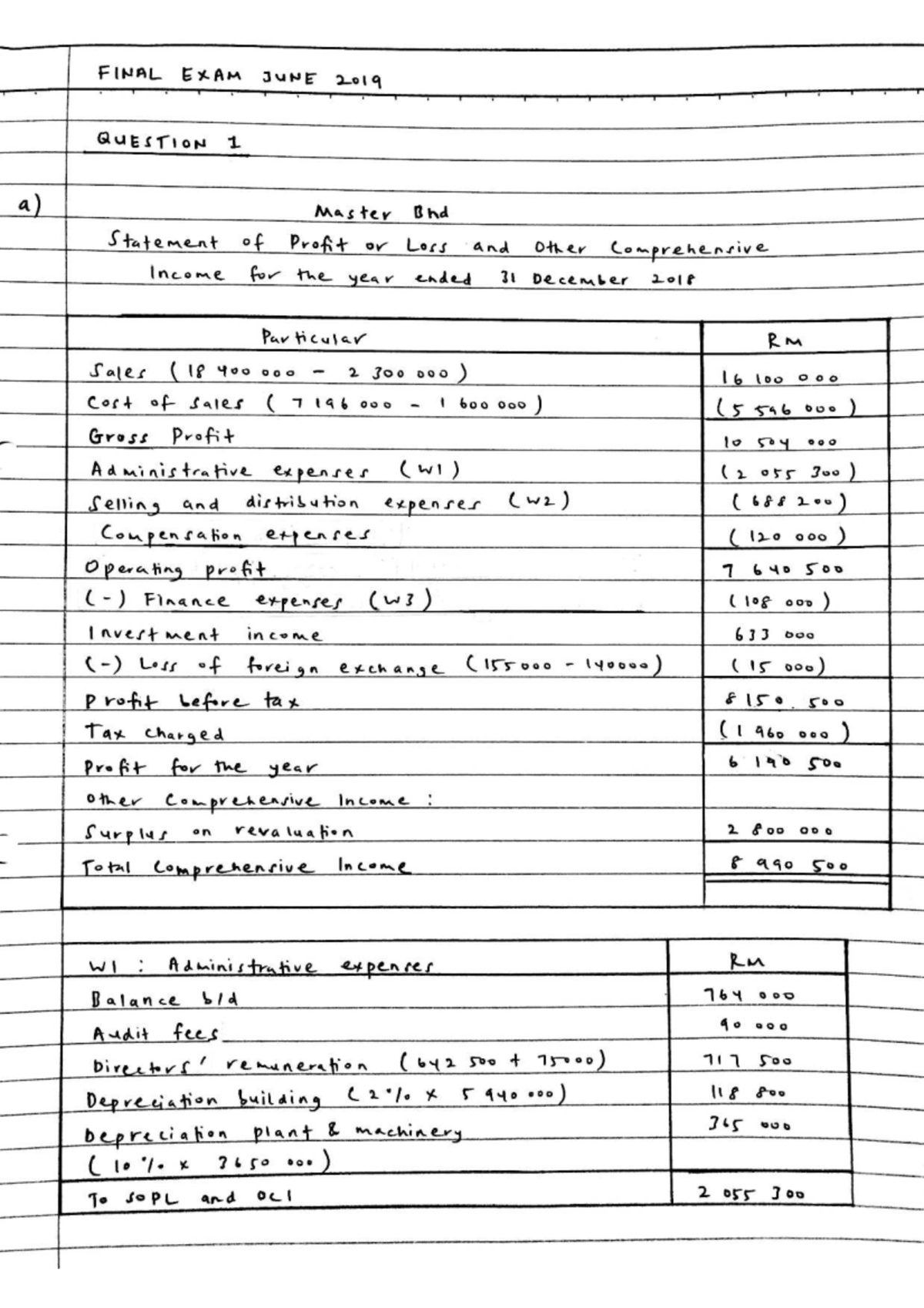 FINAL EXAM JUNE 2019: MASTER BND STATEMENTS & NOTES - Studocu