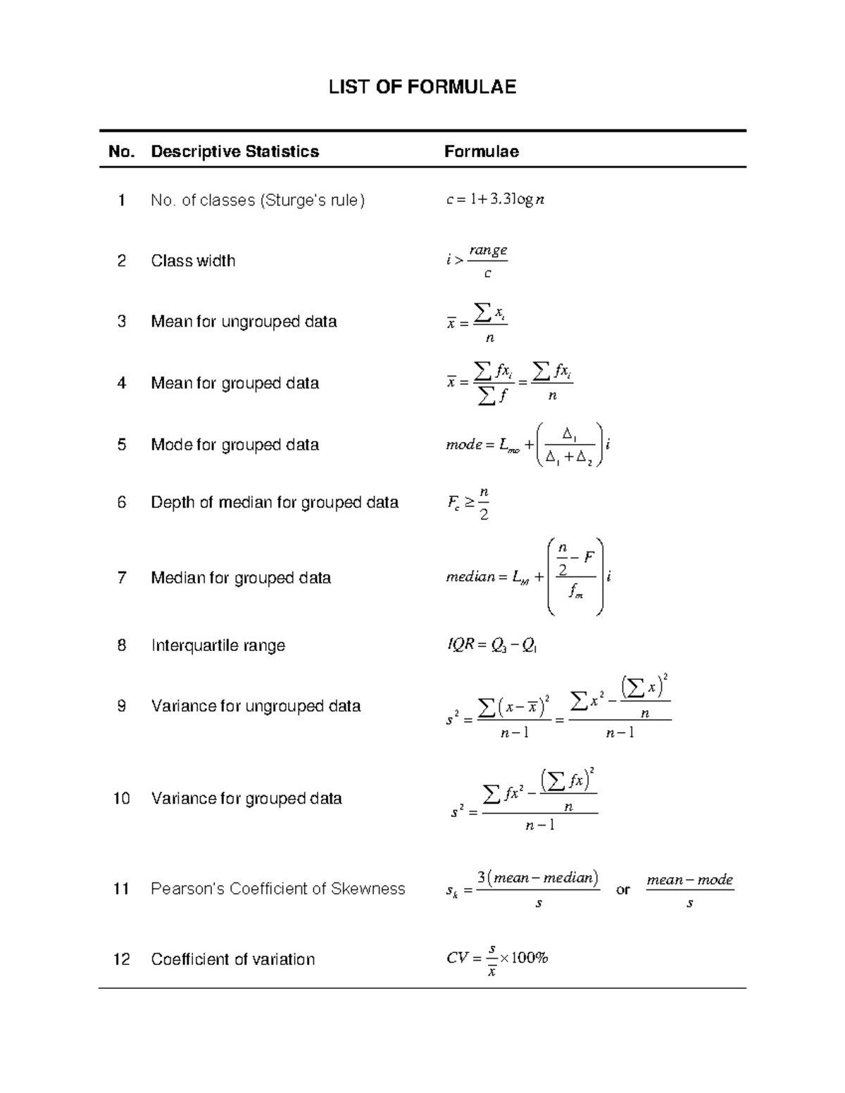 LIST OF FORMULAE: Descriptive Statistics & Probability Concepts - Studocu
