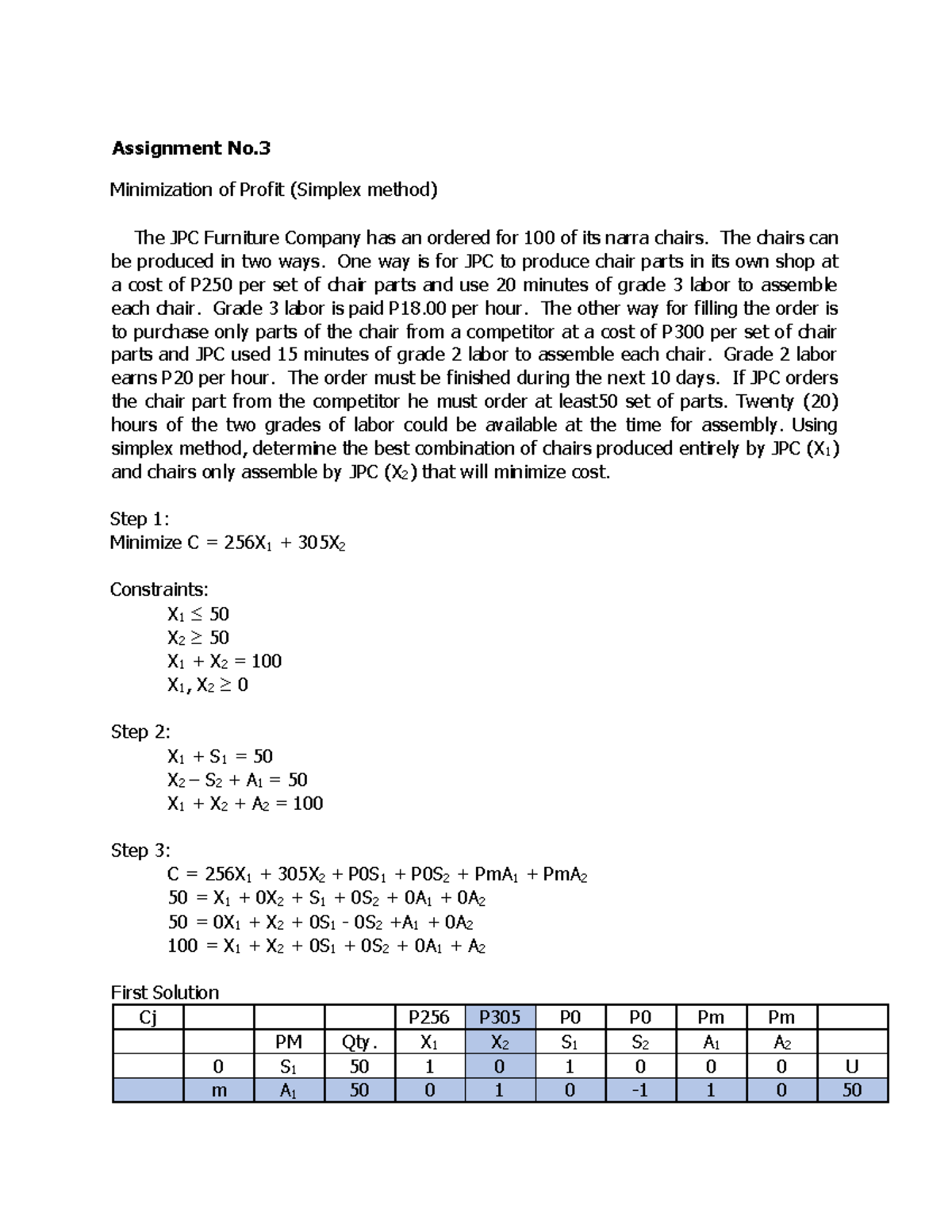 Assignment No. 3: Minimization of Profit using Simplex Method in ...