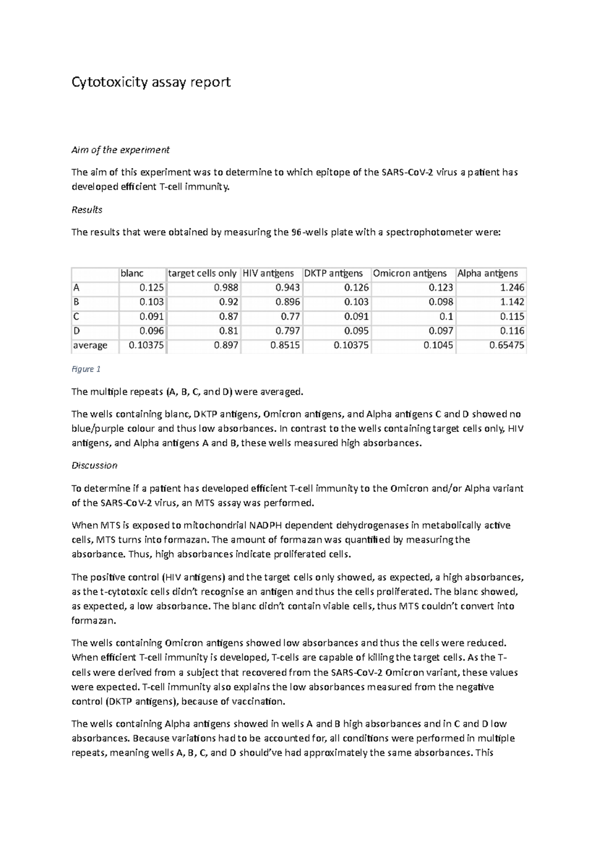 Cytotoxicity Assay Report: T-Cell Immunity to SARS-CoV-2 Variants ...