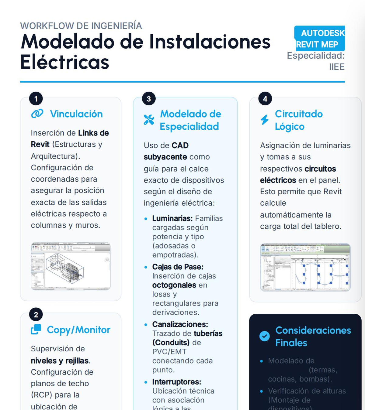 Infografía Técnica IIEE: Modelado de Instalaciones en Revit MEP - Studocu