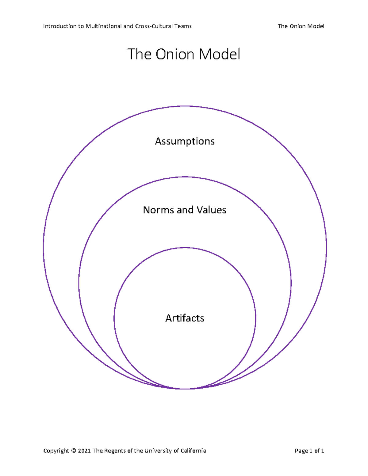The Onion Model - - Studocu