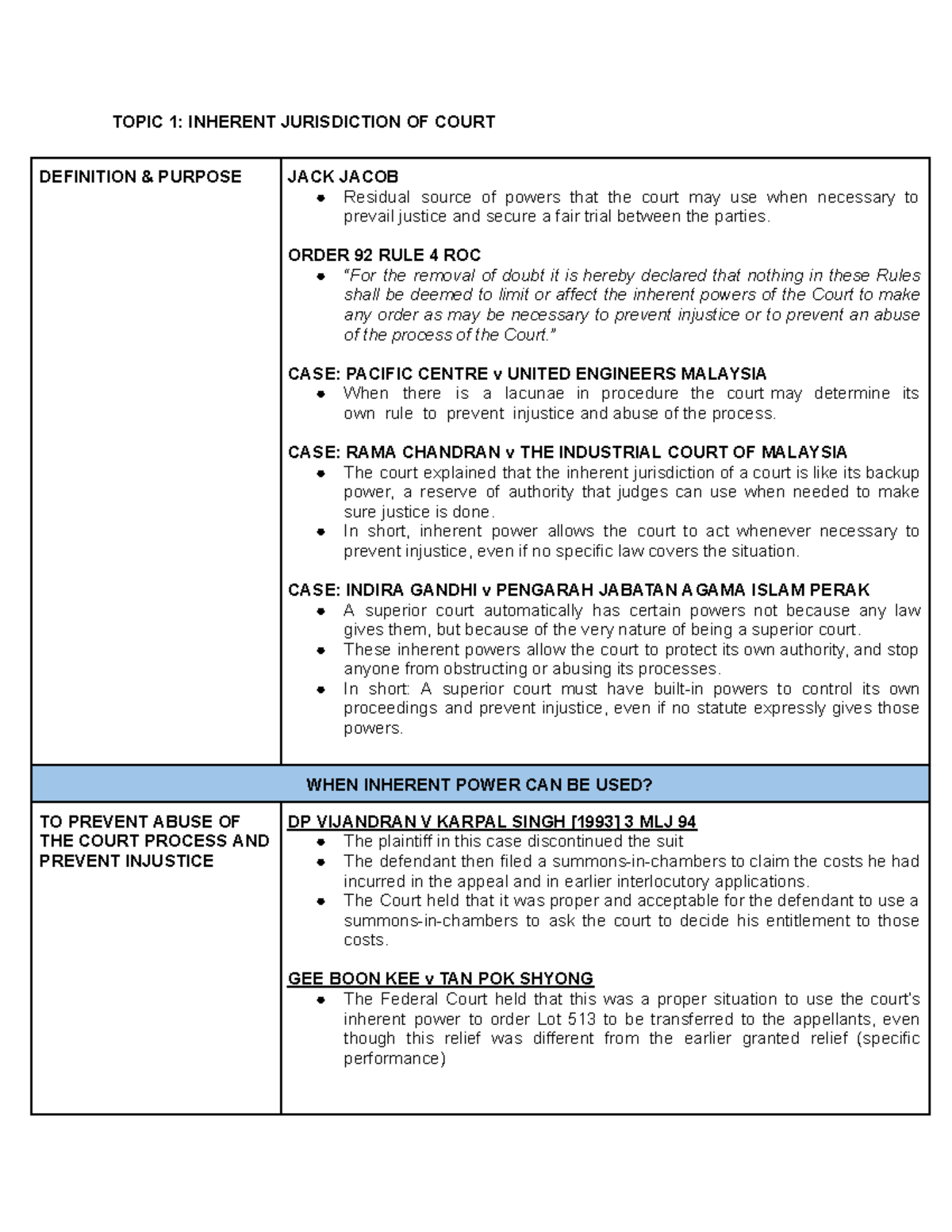 Civil Law Jurisdiction & Inherent Powers: A Comprehensive Overview ...