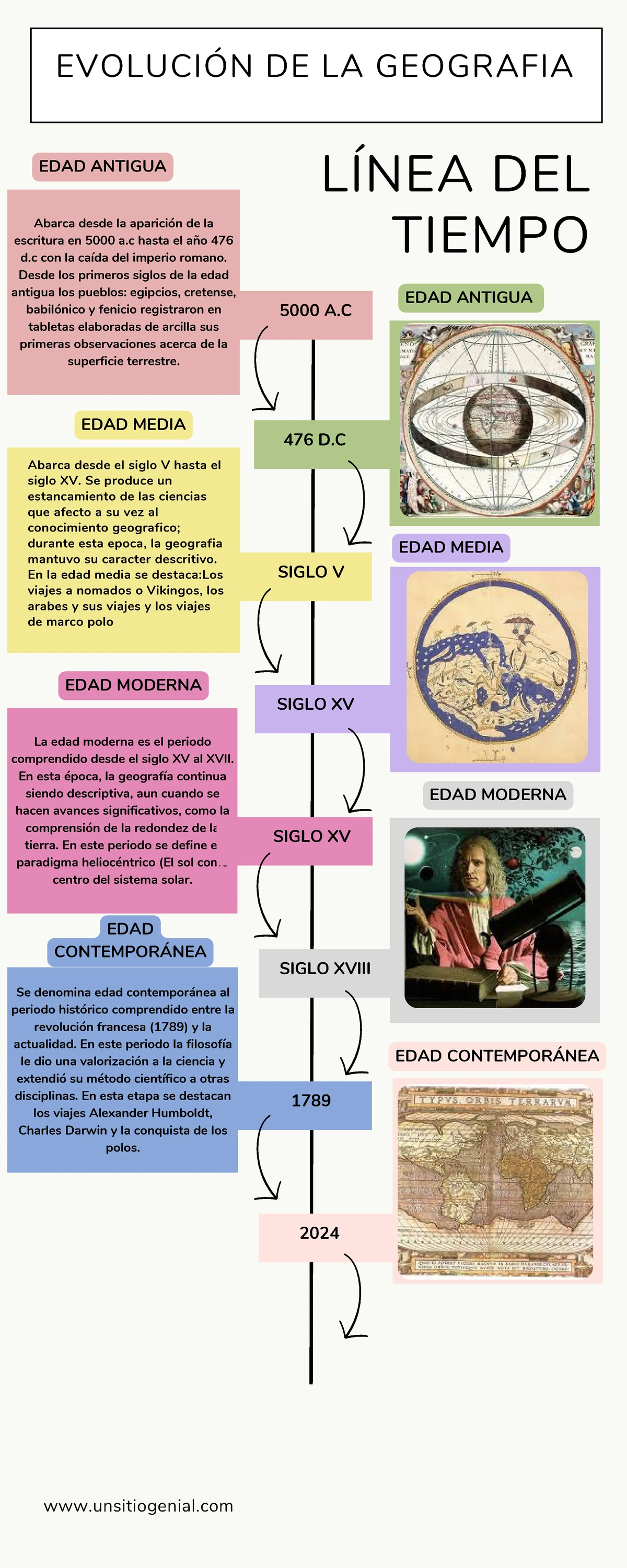 PUnto 123 - Geografía boquete - Principios Metodológicos Geográficos Principios de Localización ...
