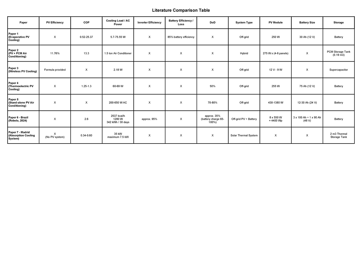 Papers Comparison on PV Efficiency & Cooling Systems Analysis - Studocu