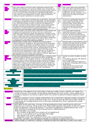 [Solved] Explain how to lift and carry loads safely and the manual and - Engineering - Studocu