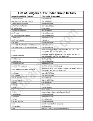 AMP Practicals book - Advanced Mobile Programming Practical Manual T. Bsc I. Semester VI Android ...