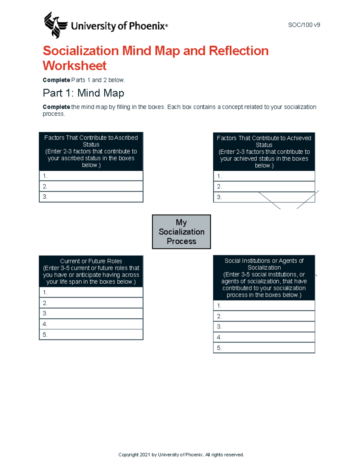 Soc100 v9 wk2 socialization mind map and reflection worksheet - SOC/100 ...