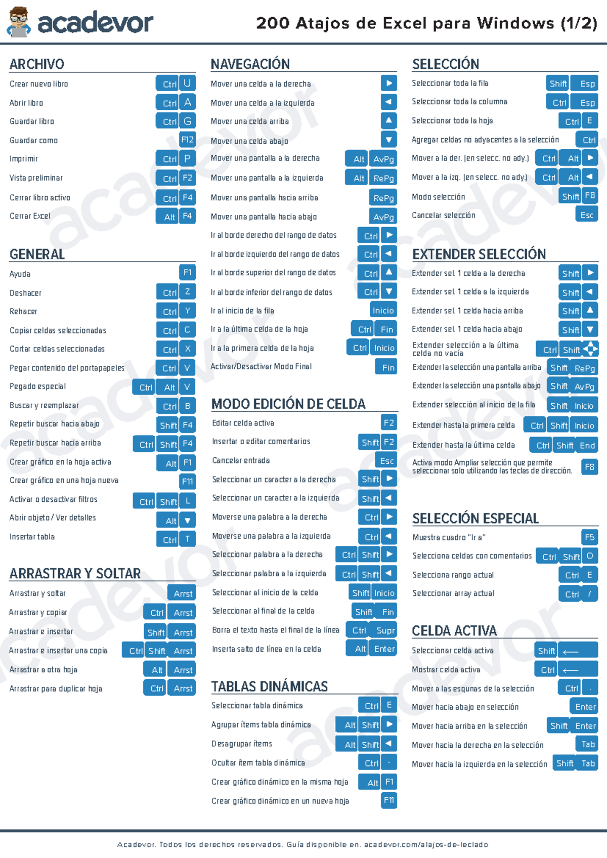 Atajos de teclado EXCEL - 200 Atajos de Excel para Windows (1/2 ...