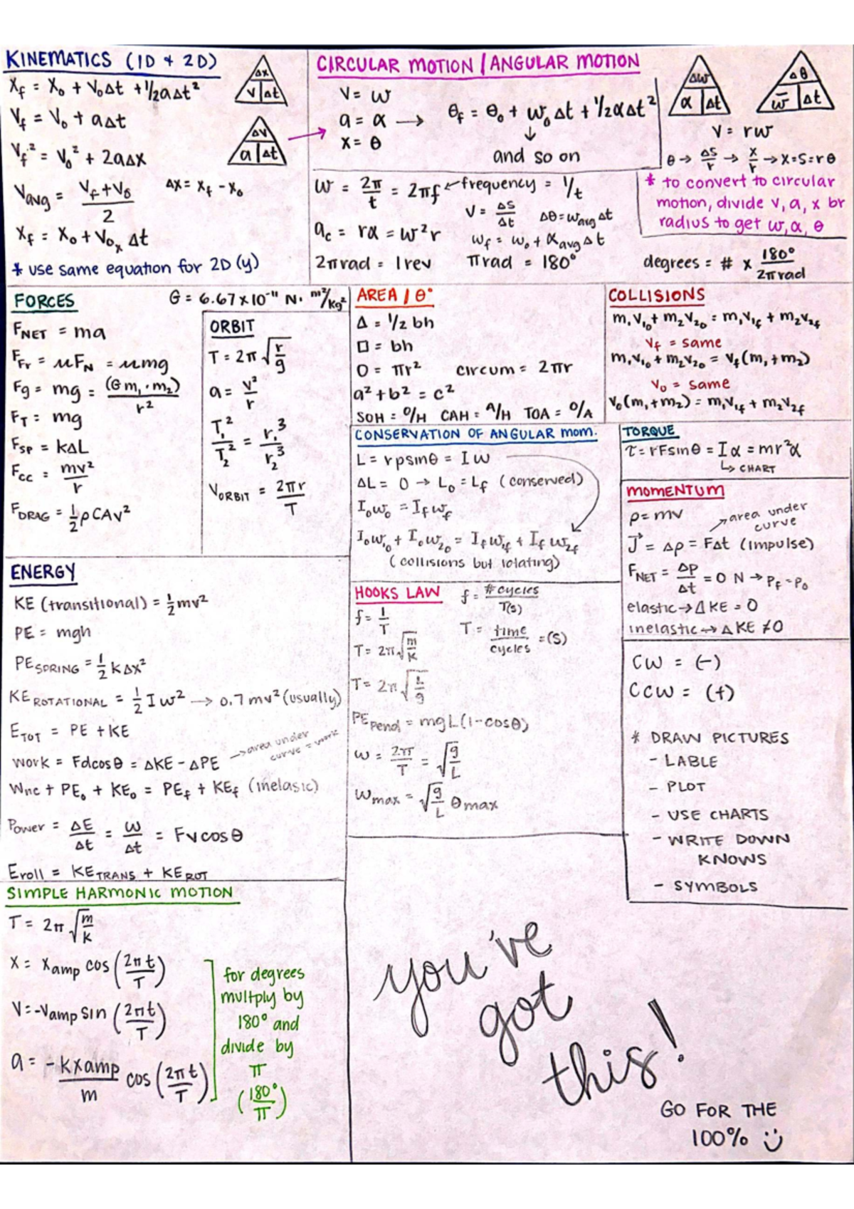 KINEMATICS (ID 2D) & CIRCULAR MOTION FORMULA SHEET - Studocu
