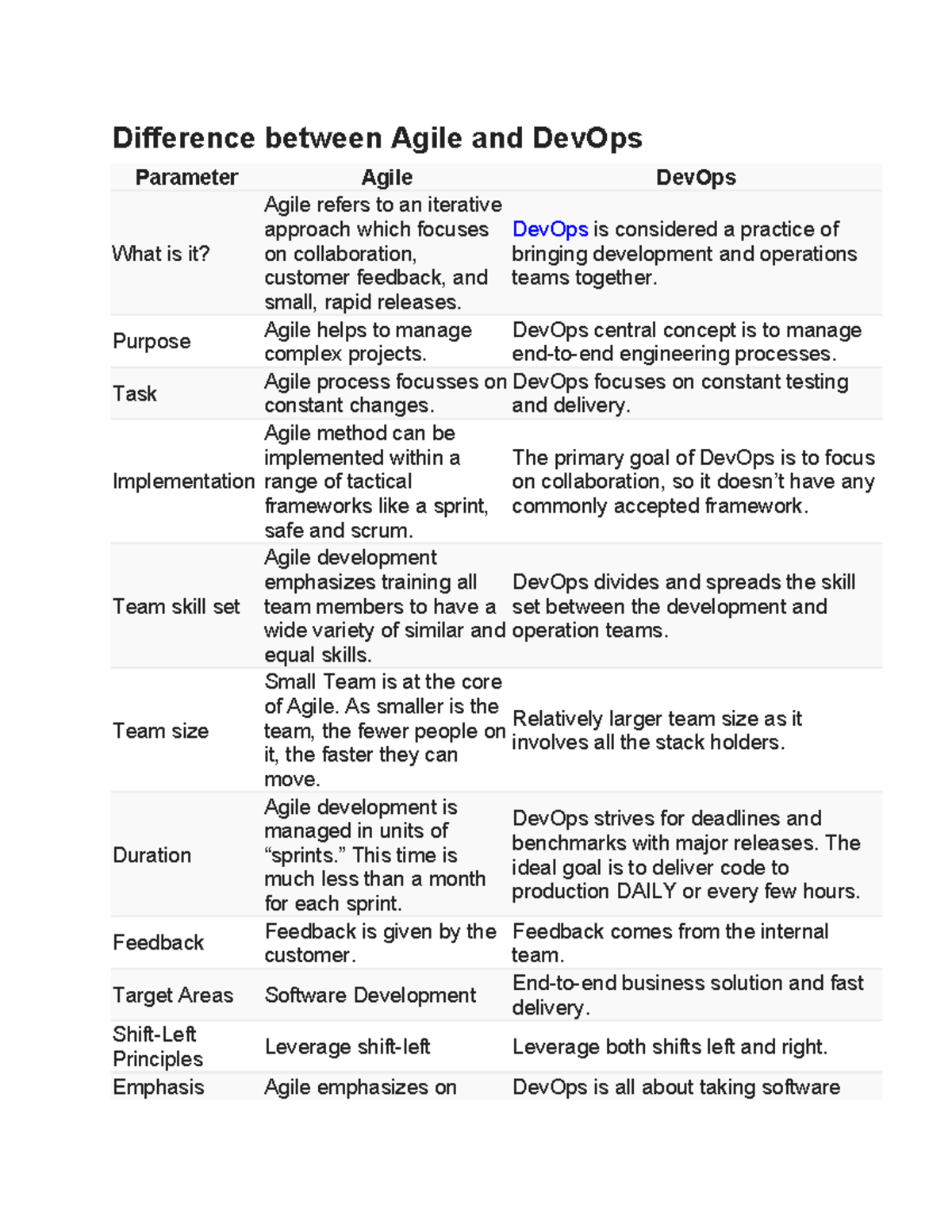 Difference between Agile and DevOps: Key Parameters Explained - Studocu