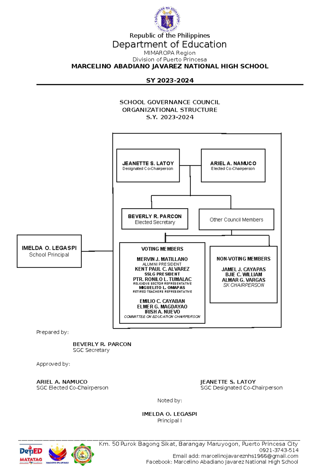 SGC Organizational Structure for School Year 2023-2024 - Studocu