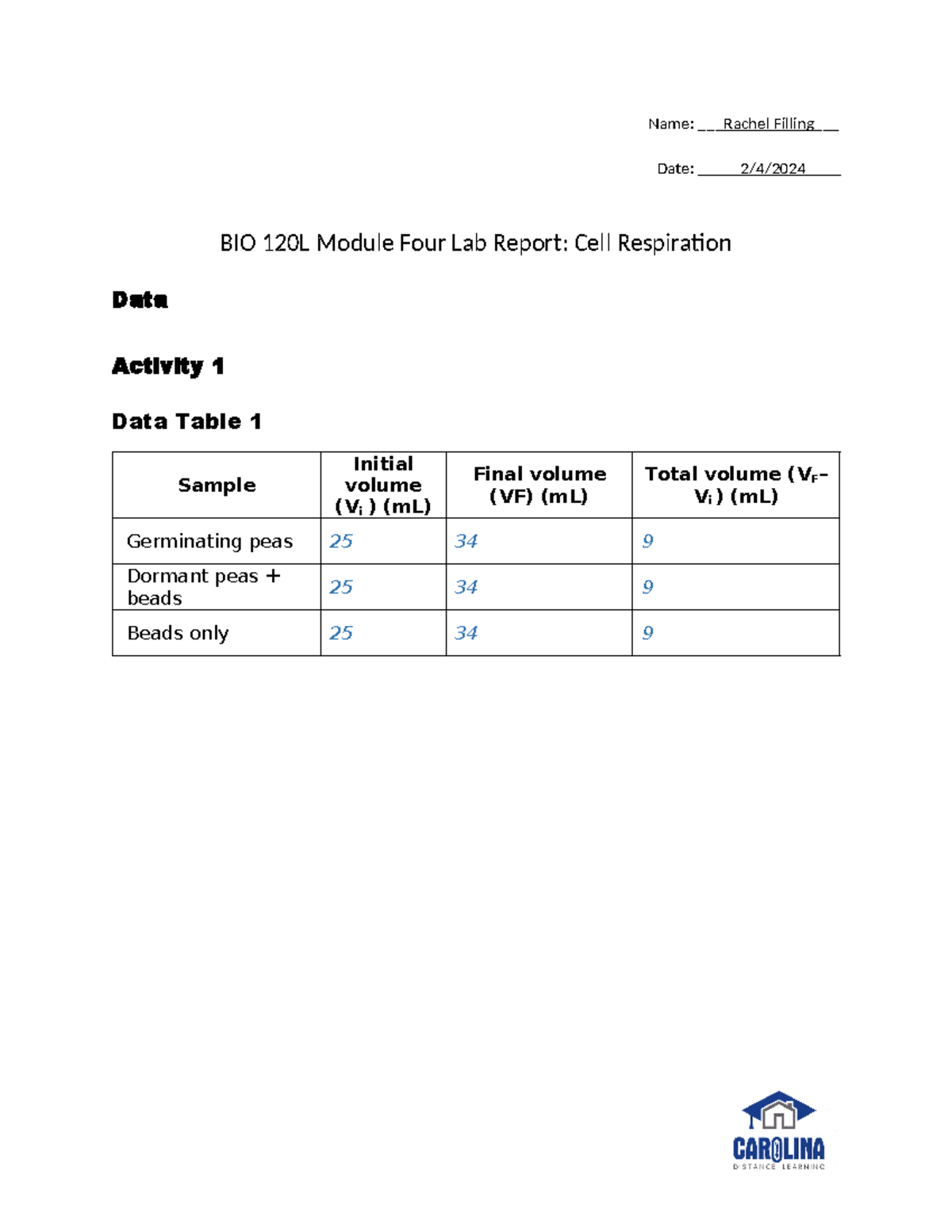 BIO 120L Module Four Lab Report: Cell Respiration in Germinating Peas ...