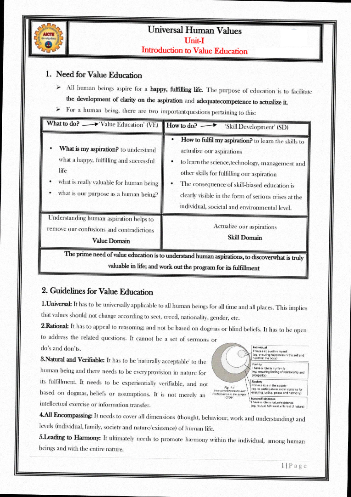 Universal Human Values AICTE: Comprehensive Notes on Value Education ...