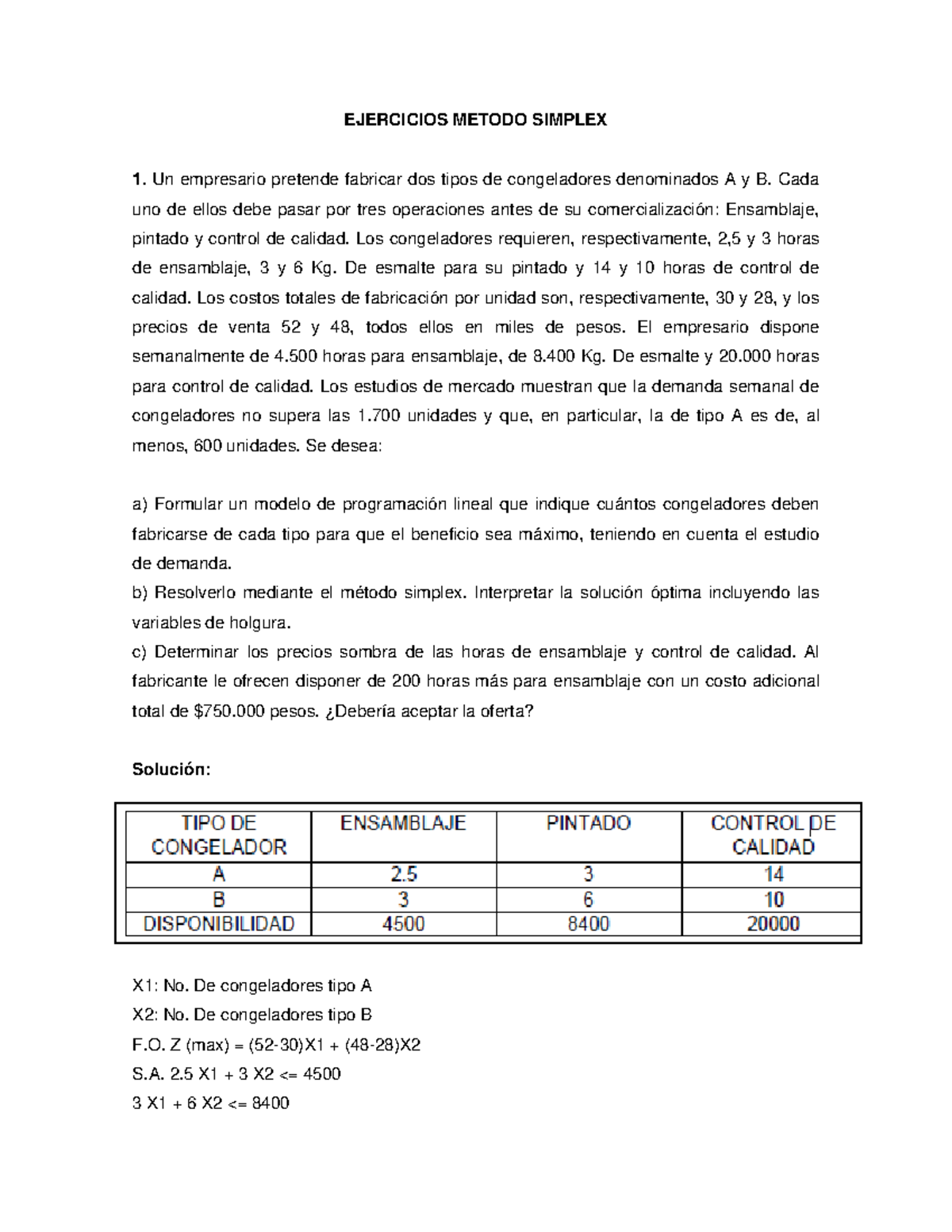 Ejercicios de Programación Lineal con Método Simplex - Ejercicio 1-10 - Studocu