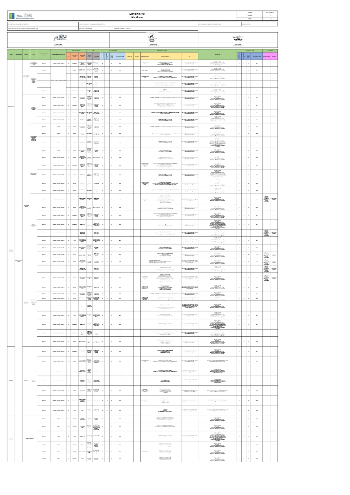 Matriz IPERC Continua para Demolición en Cima Constructores S.R.L. - Studocu