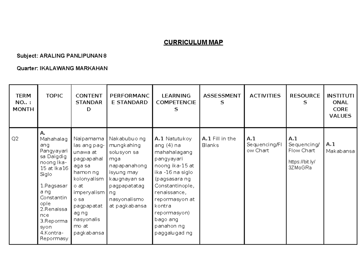 2025 PEAC Curriculum Map: AP 8 Q2 Final Exam Overview - Studocu