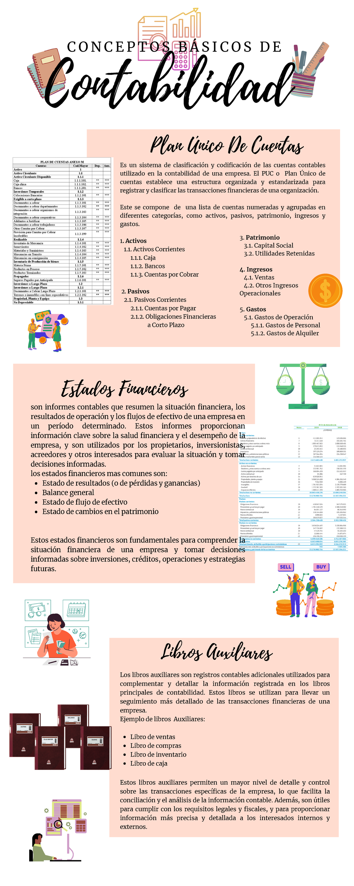 Infografía consejos para aprender a dibujar elegante beige - Contabilidad C O N C E P T O S B Á ...