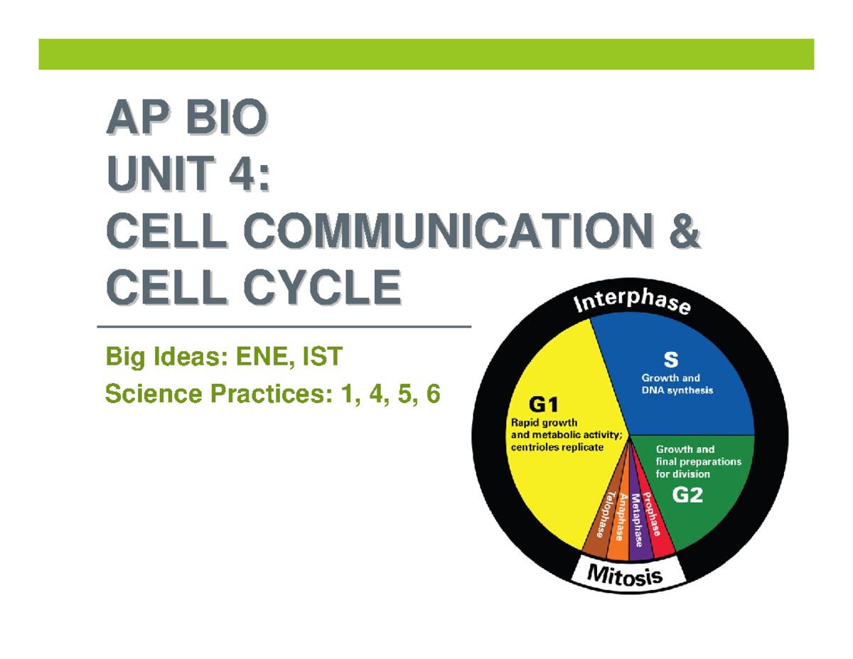 AP Bio Unit 4 - General College Biology Unit Practice Materials - AP ...