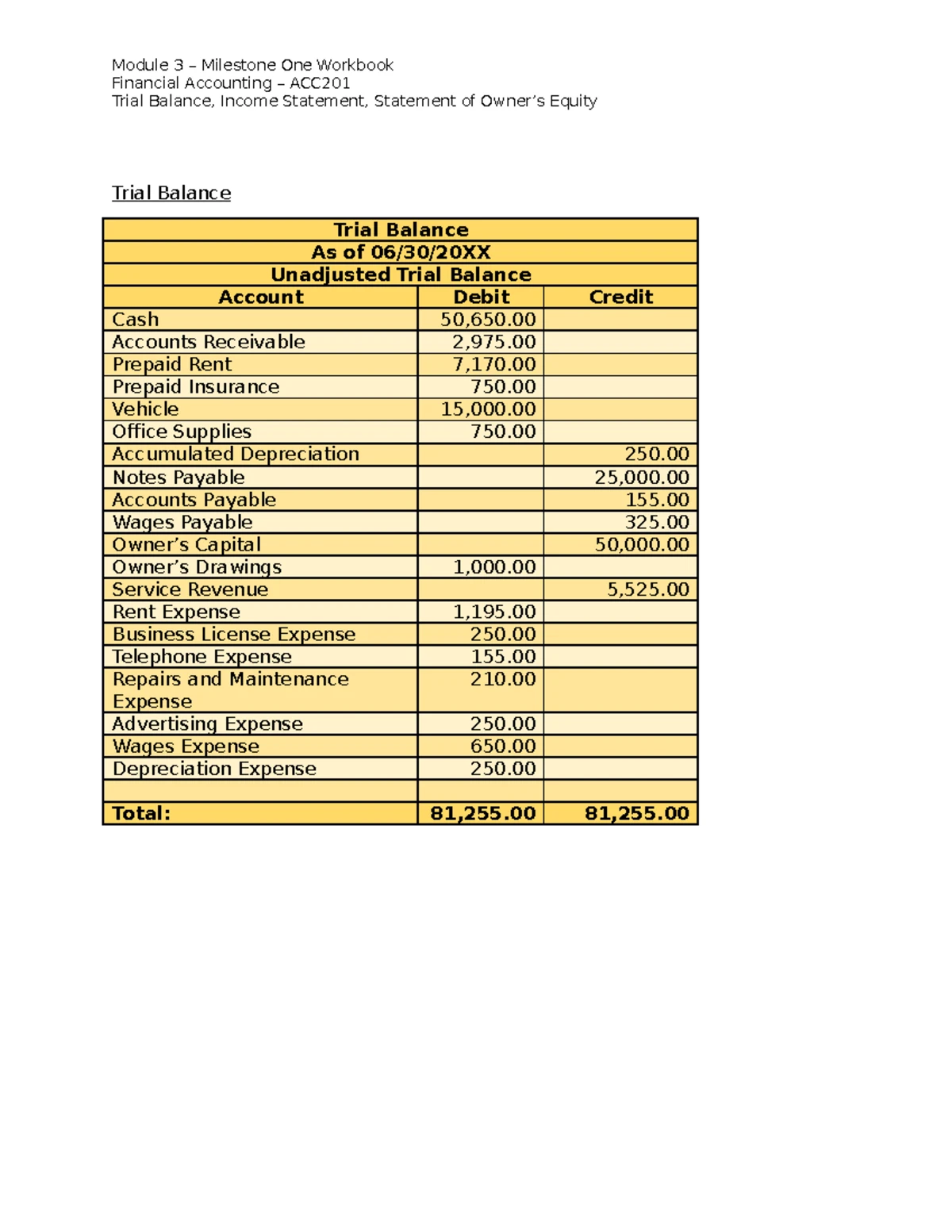 Module 6 Problem Set With Explanations Module 6 Problem Set Answers And Explanations Ex0705