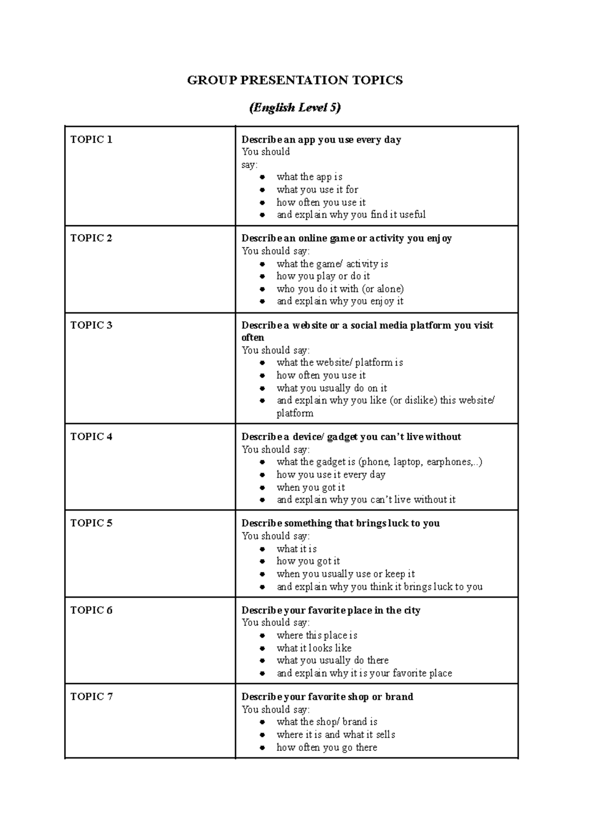 Group Presentation Topics - English Level 5 (AVCD5) - Studocu