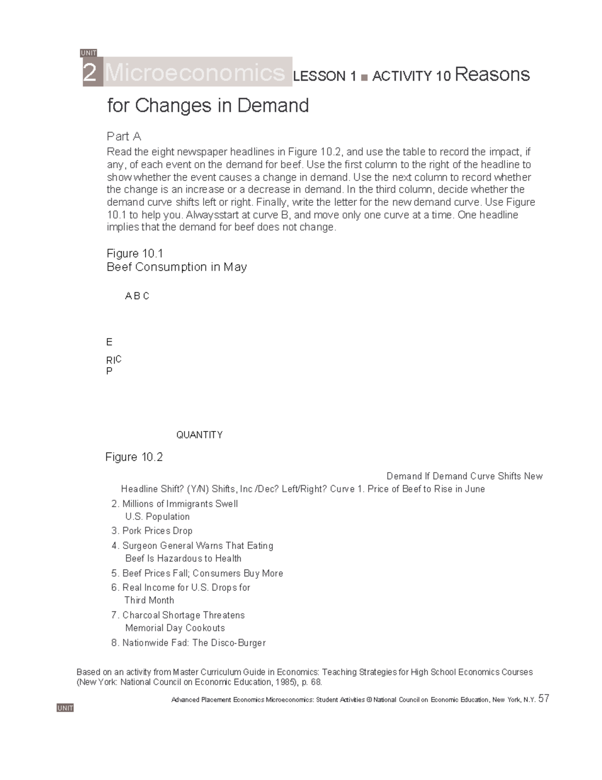 AP Economics Microeconomics: Unit 2 Lesson 1 Demand Changes Activities ...