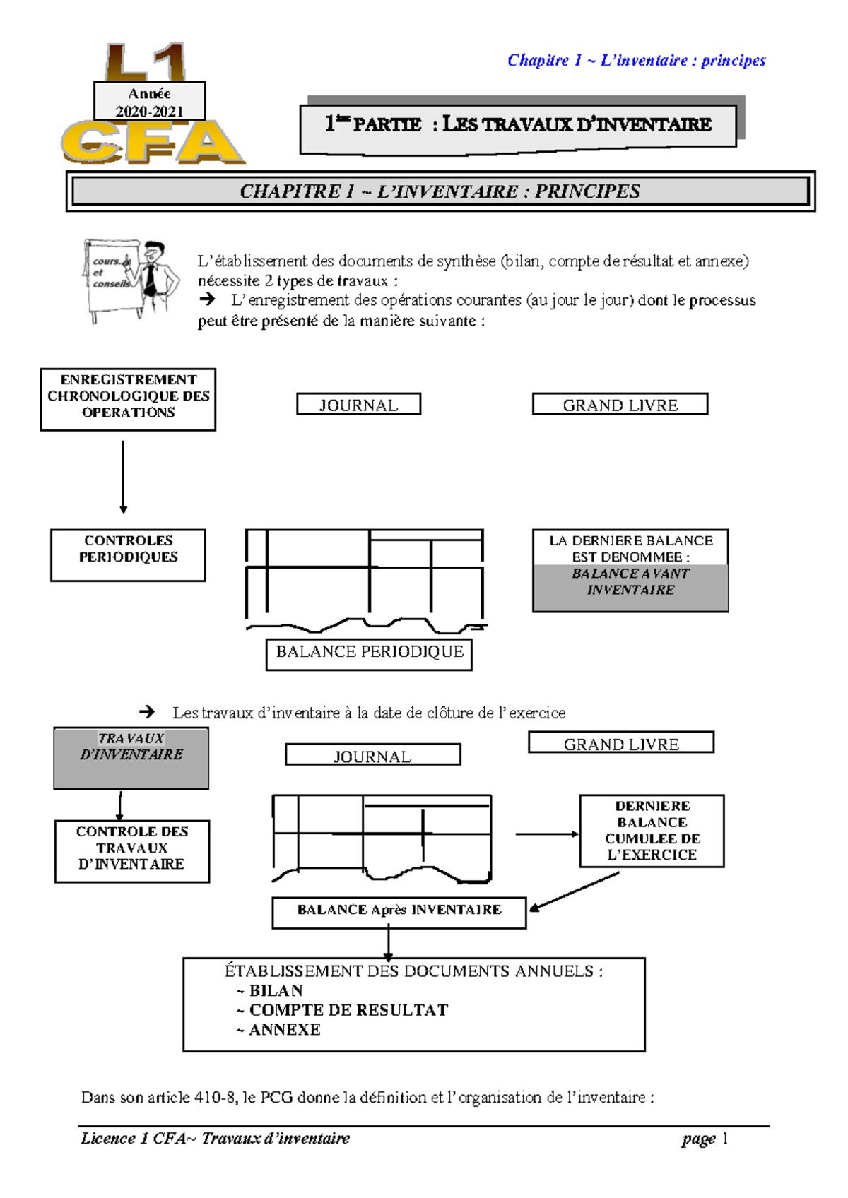 Chapitre 1 Les Travaux D Inventaire Fondements Et Organisation