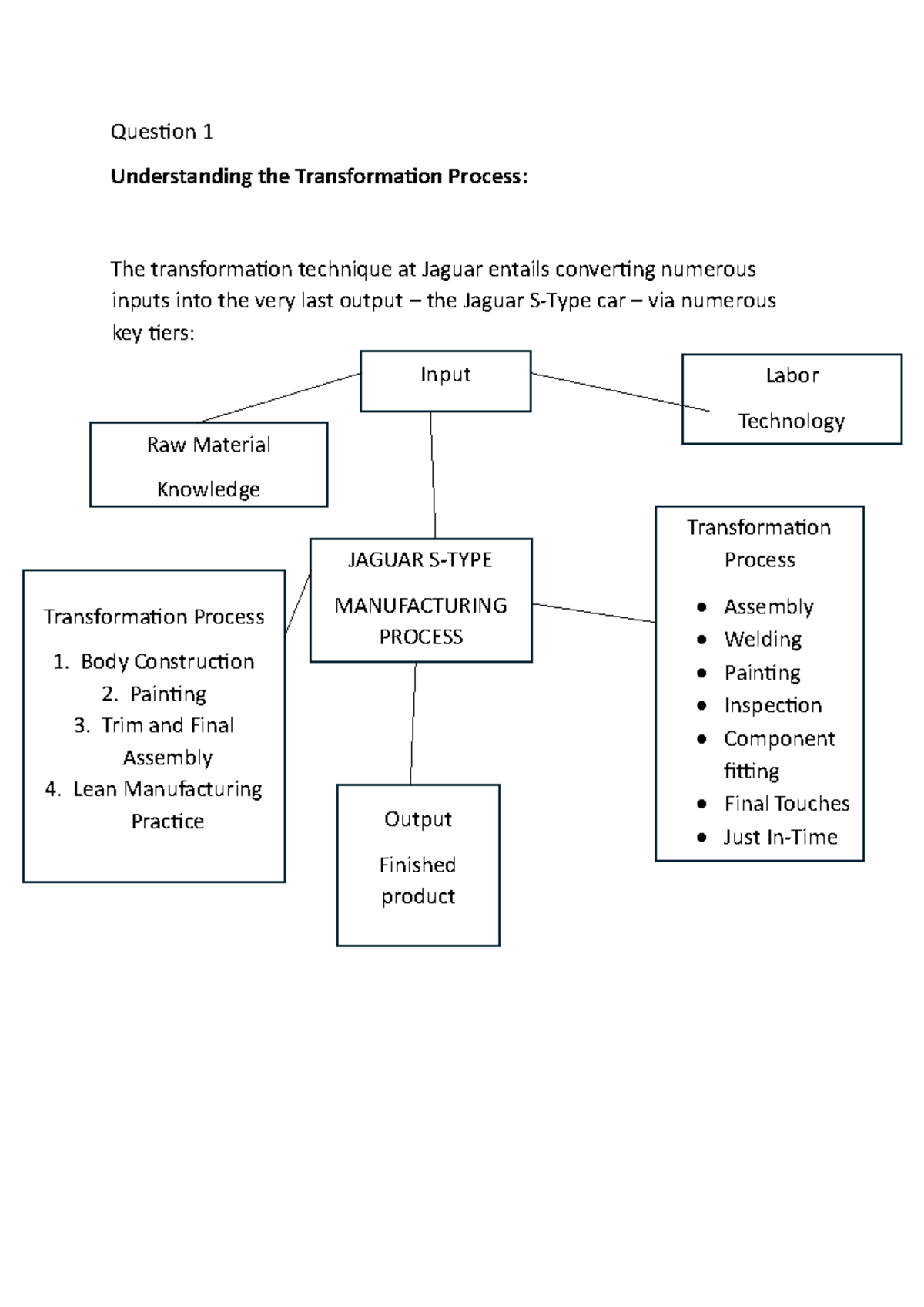 LSCM5122 Assignment: Transformation Process & Customer Involvement at ...