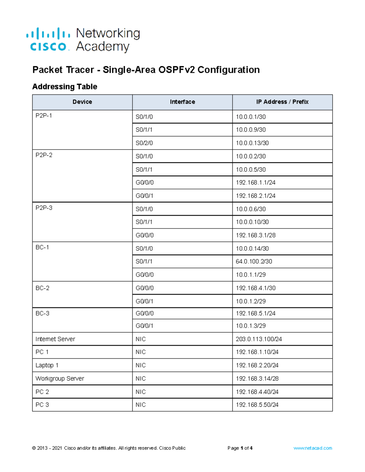271 Packet Tracer Single Area Ospfv 2 Configuration Addressing Table P2p 1 S010 1000