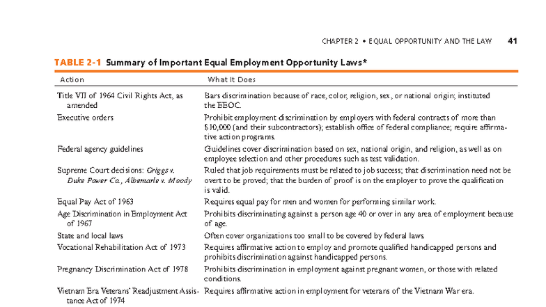 CHAPTER 2 - EQUAL OPPORTUNITY AND THE LAW: KEY LEGISLATIONS AND CASES ...