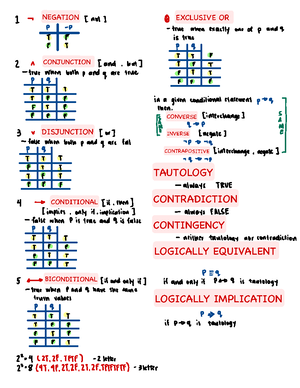 MMW Patterns and Math Logic - Module 1: PATTERNS, TRANSFORMATION ...