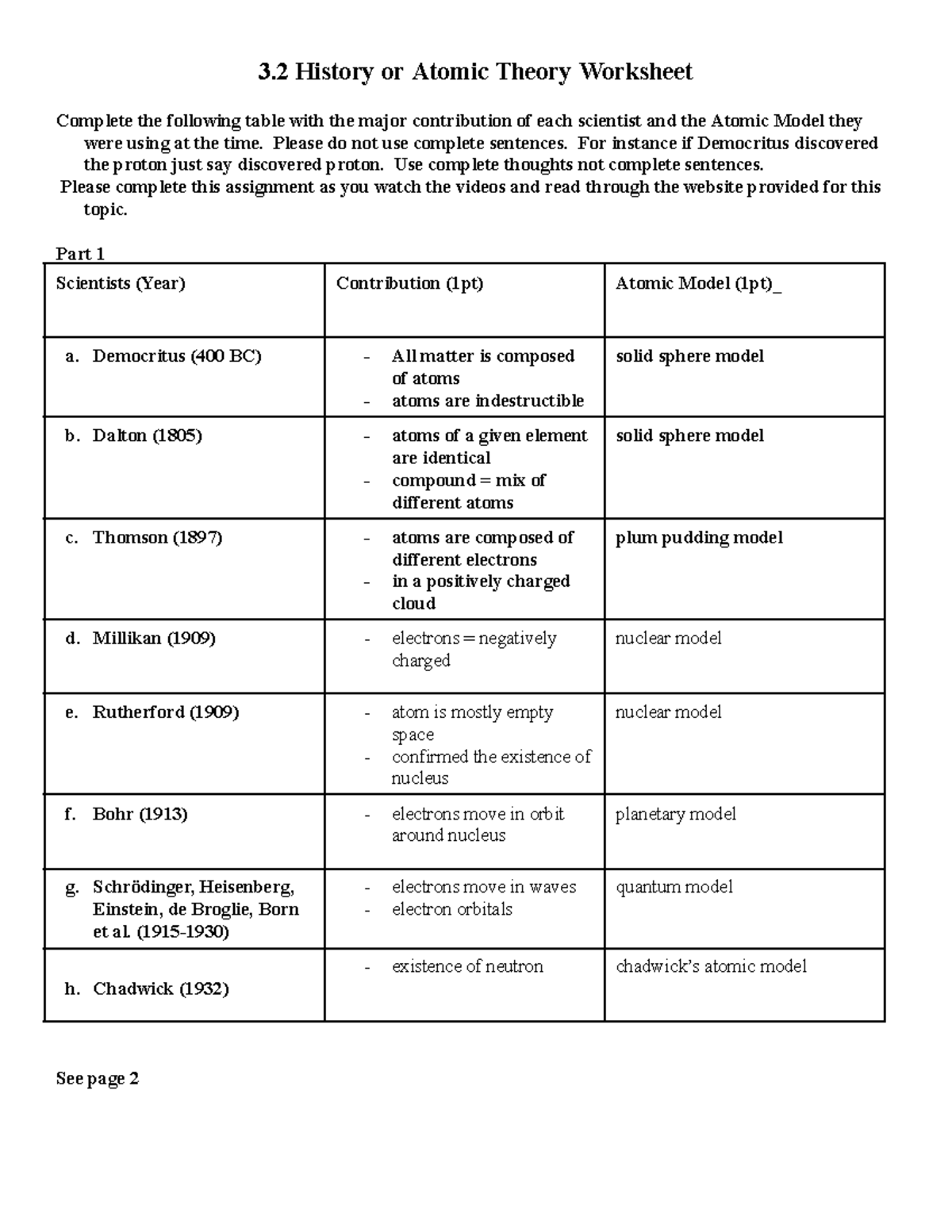 3.2 Atomic Theory Worksheet: Major Contributions & Models - Studocu