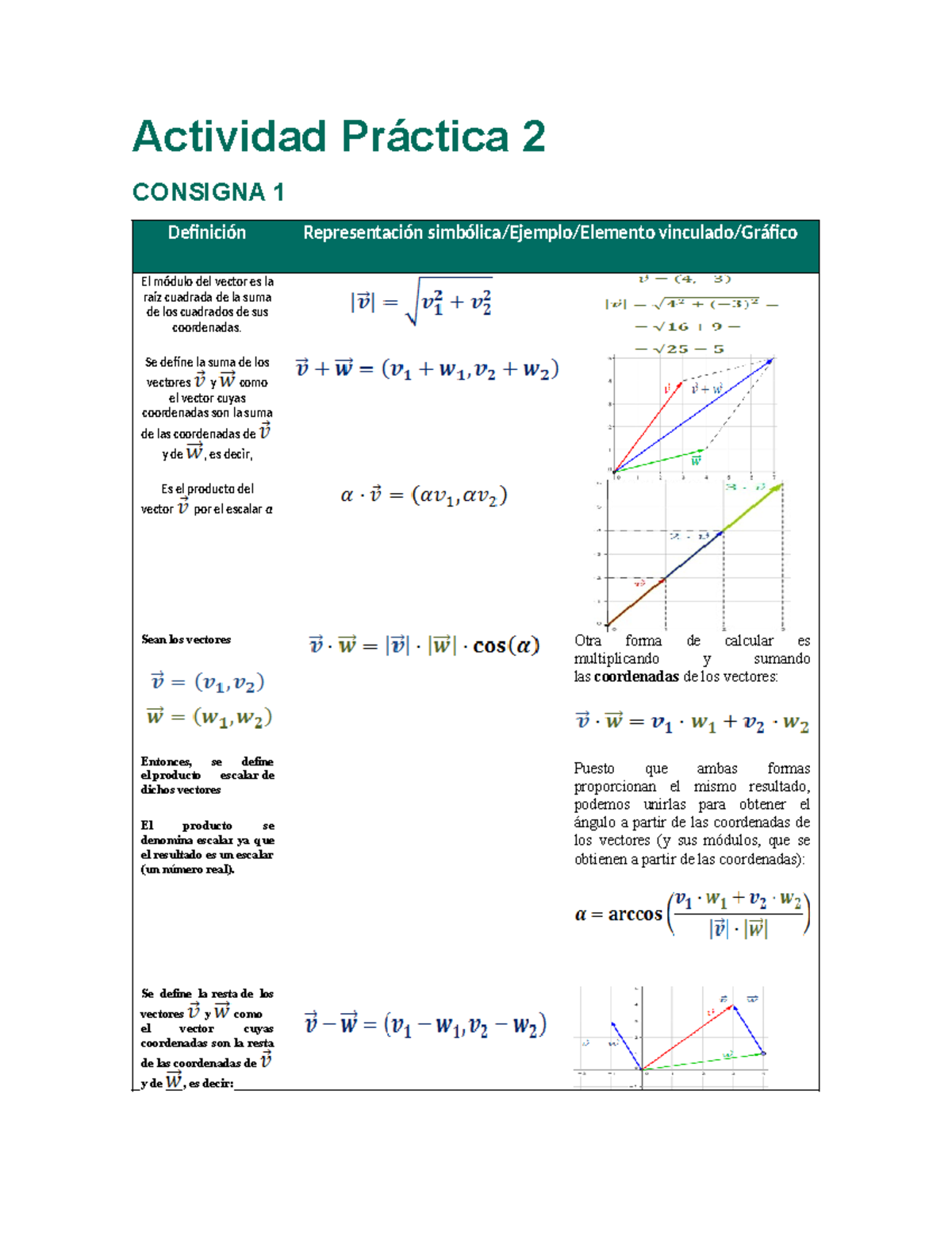AP2 - Consigna 1 - practico 2 completo - Actividad Práctica 2 CONSIGNA ...