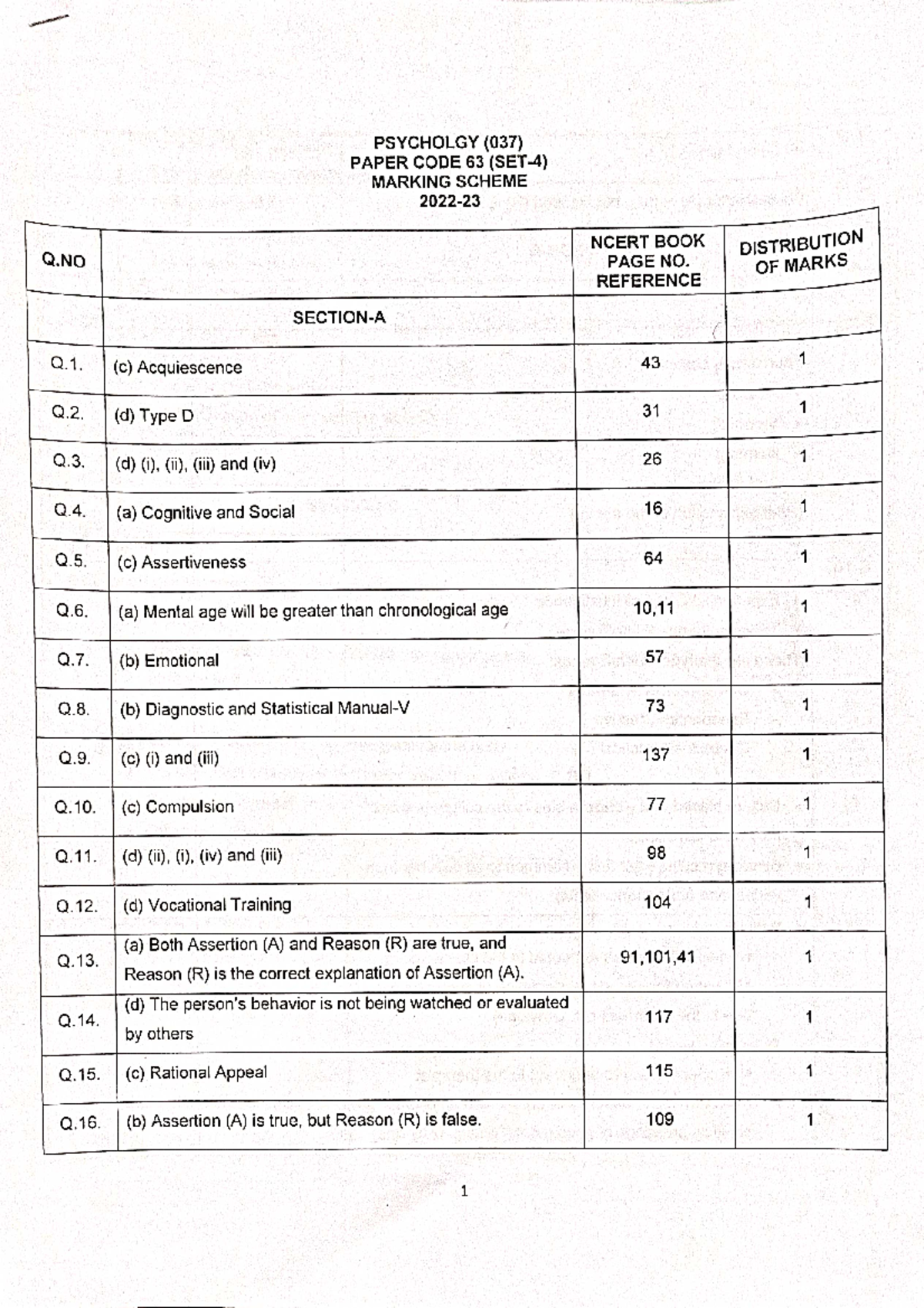 PSYCHOLOGY (037) SAMPLE PAPER MARKING SCHEME 2023 - Studocu