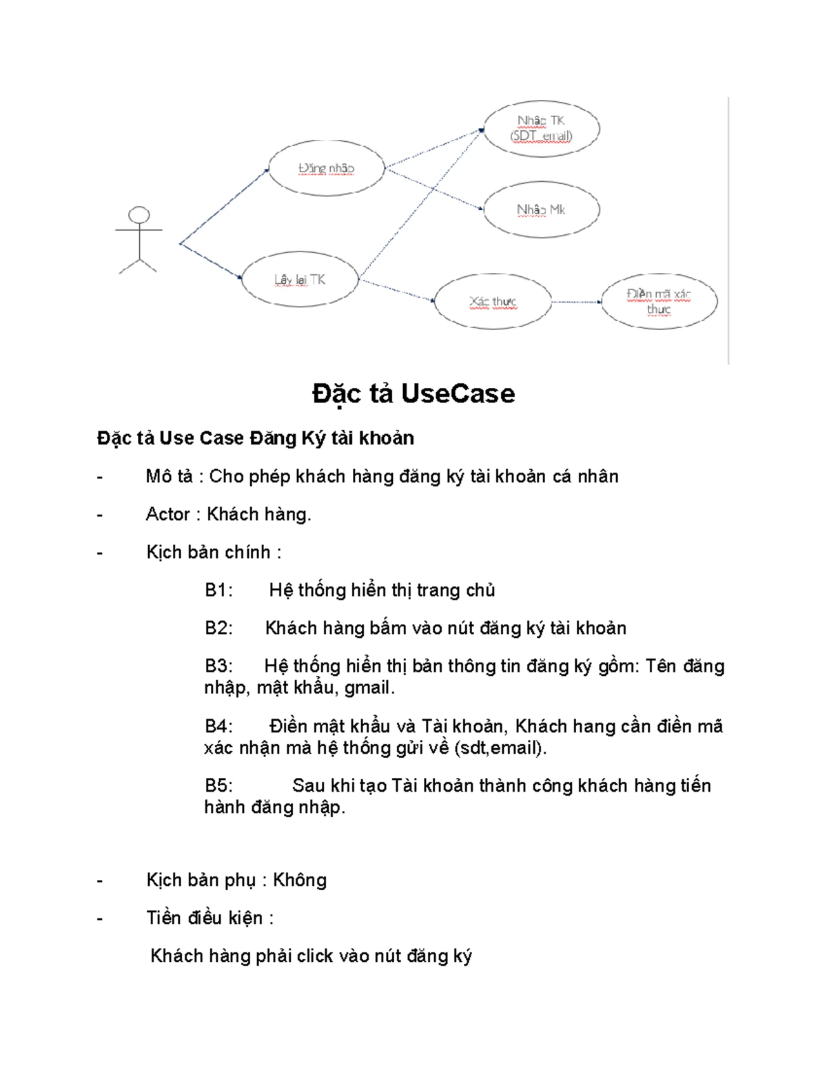 Đặc tả Use Case - User case - Đặc tả UseCase Đặc tả Use Case Đăng Ký ...