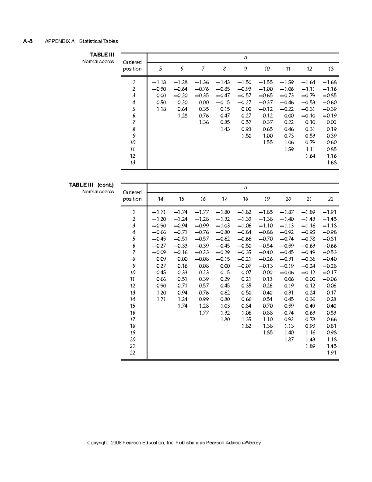 Statistics Table III: Revised Page Proofs and Normal Scores - Studocu