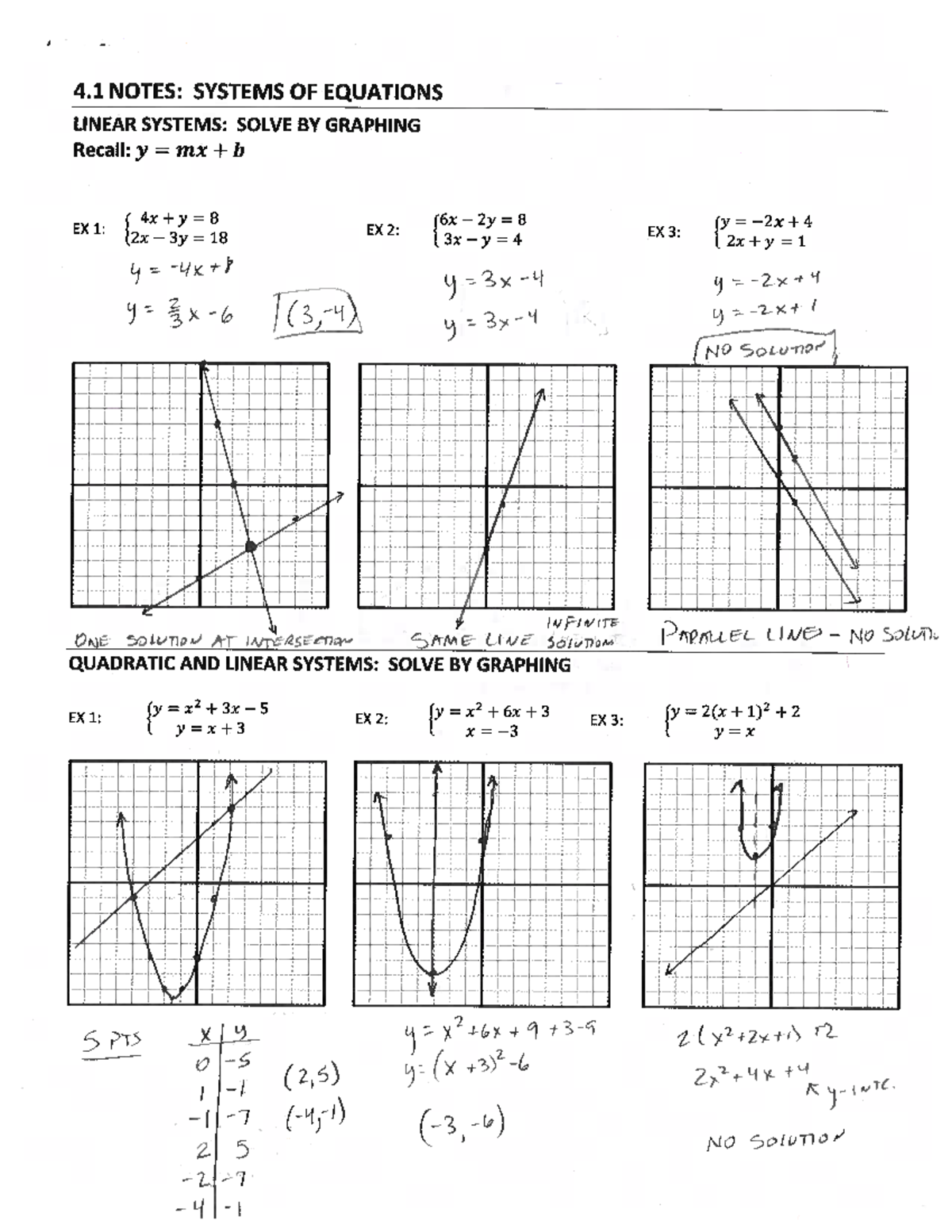 Notes 4.1: Solving Linear & Quadratic Systems of Equations - Studocu
