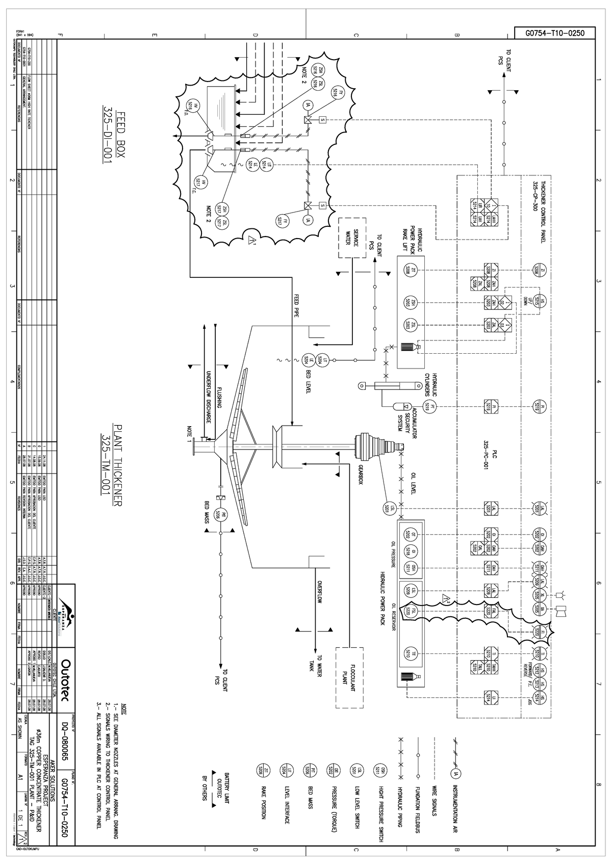 G0754-T10-0250 Thickener Control Panel Notes for Project - Studocu