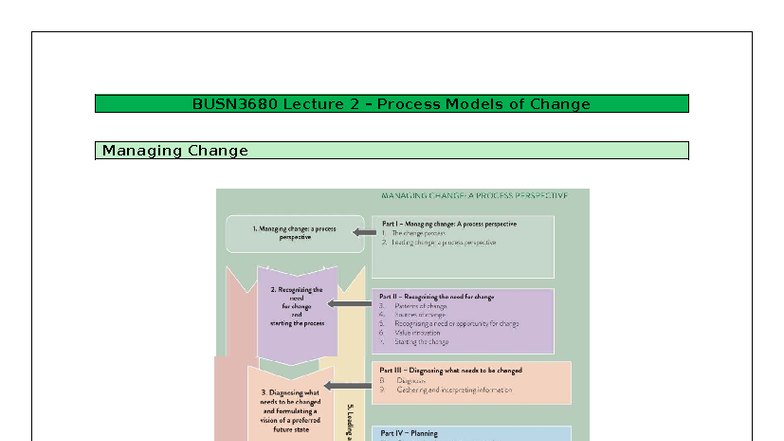 BUSN3680 Lecture 2: Process Models of Change and Management Strategies ...