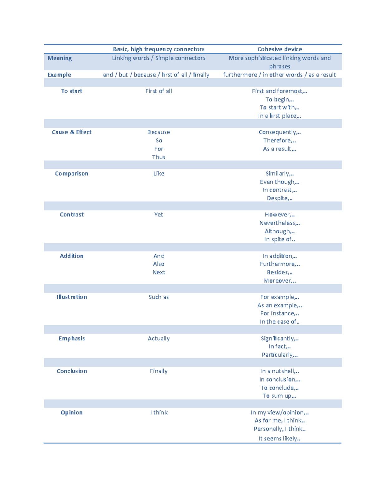 High Frequency Connectors vs. Cohesive Devices: A Study Guide - Studocu