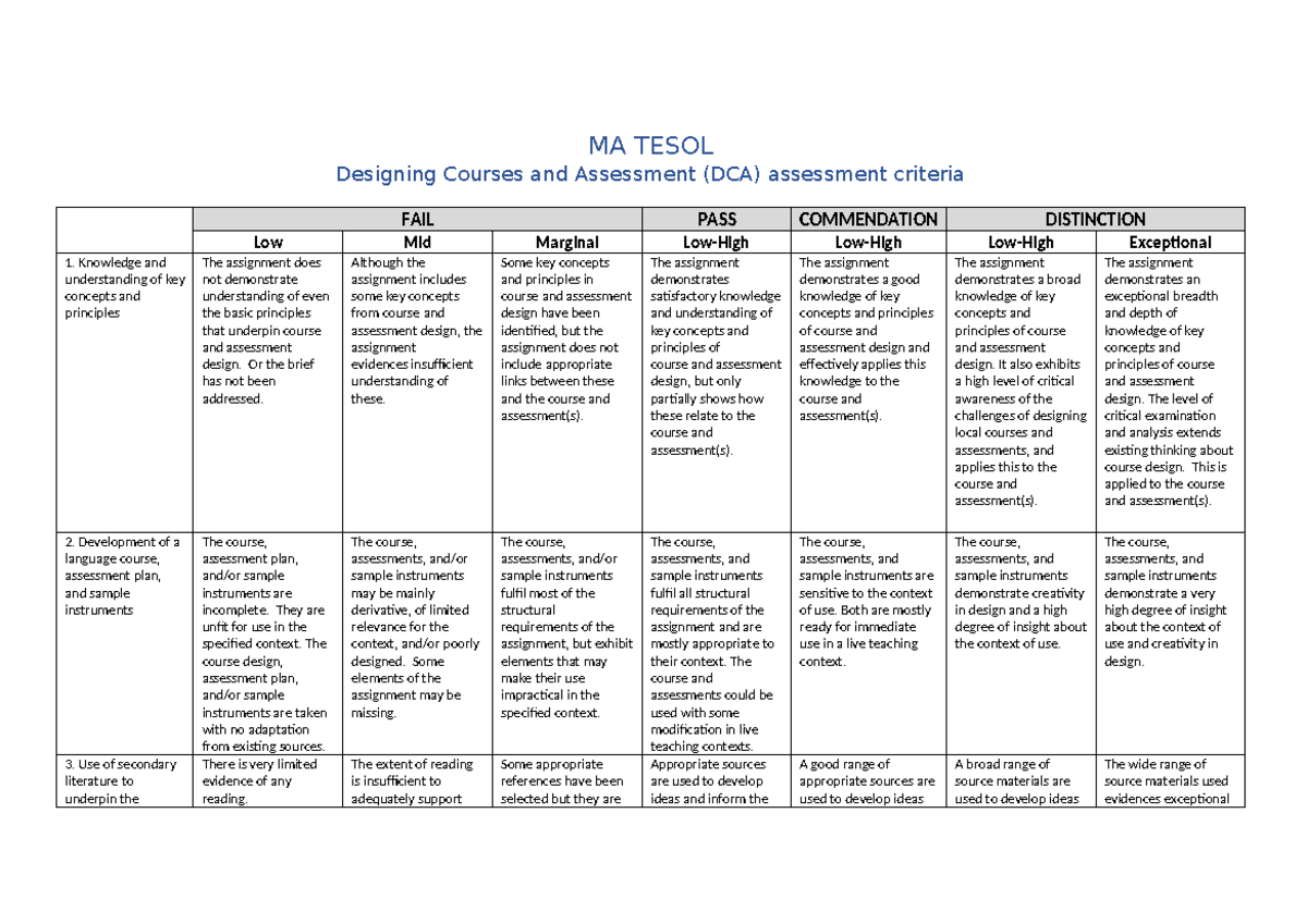 MA TESOL DCA Assessment Criteria: Evaluation and Insights - Studocu