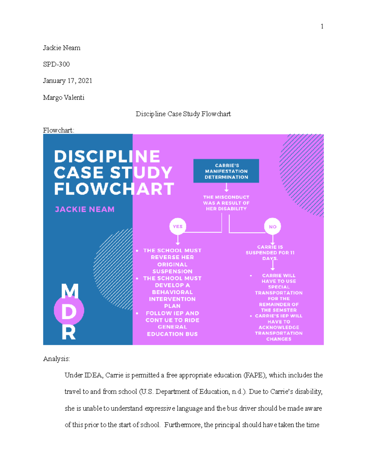 SPD Discipline Case Study Flowchart: Legal Analysis and IEP Insights ...